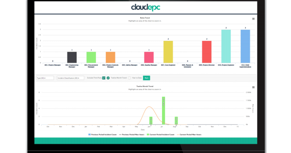 Ehs Management Cloud Epc